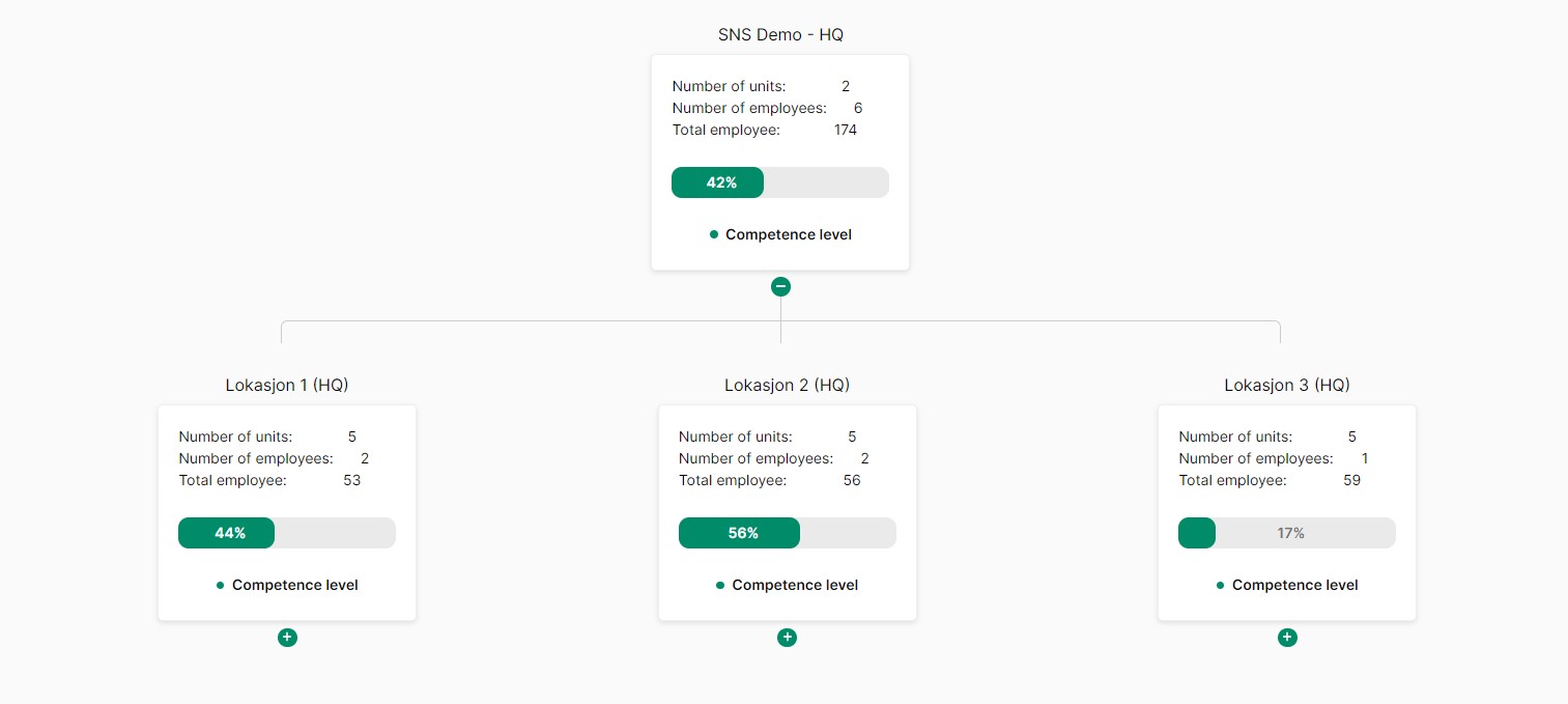 LMS og kompetansestyring - Snapper