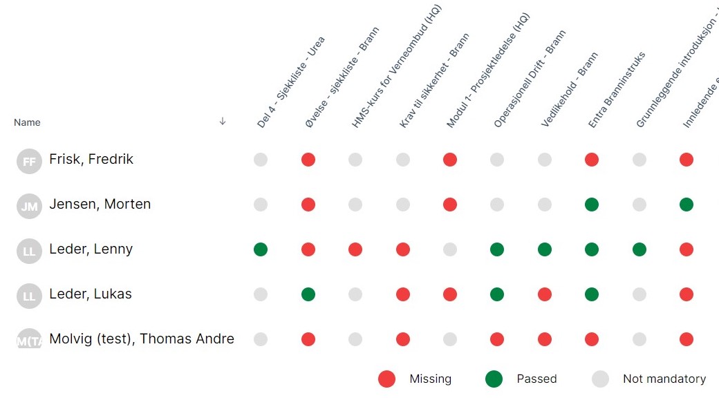 LMS - full kontroll på læring og kompetanse - Snapper